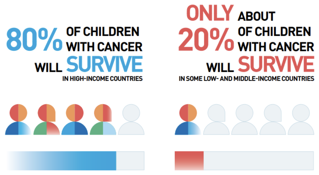 Accelerating Cancer Drug Development for Children and Adolescents