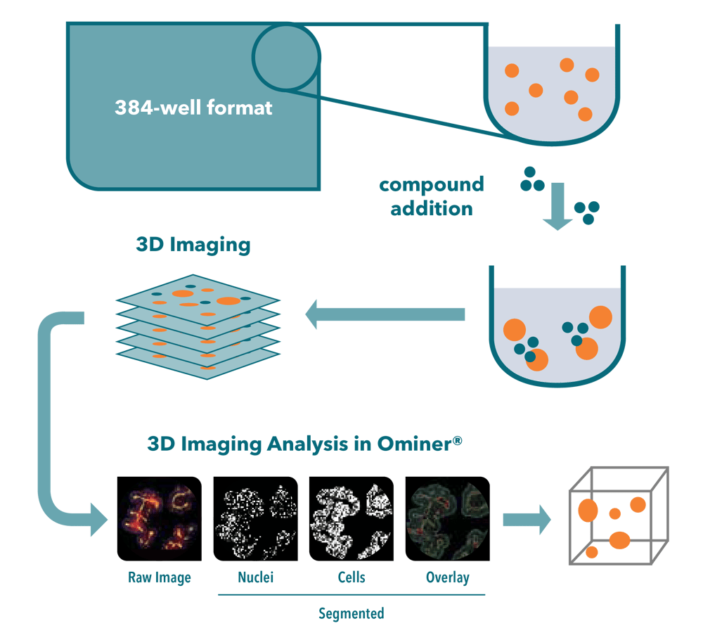 Next-Generation Lead Compound Identification and Optimization: Using ...
