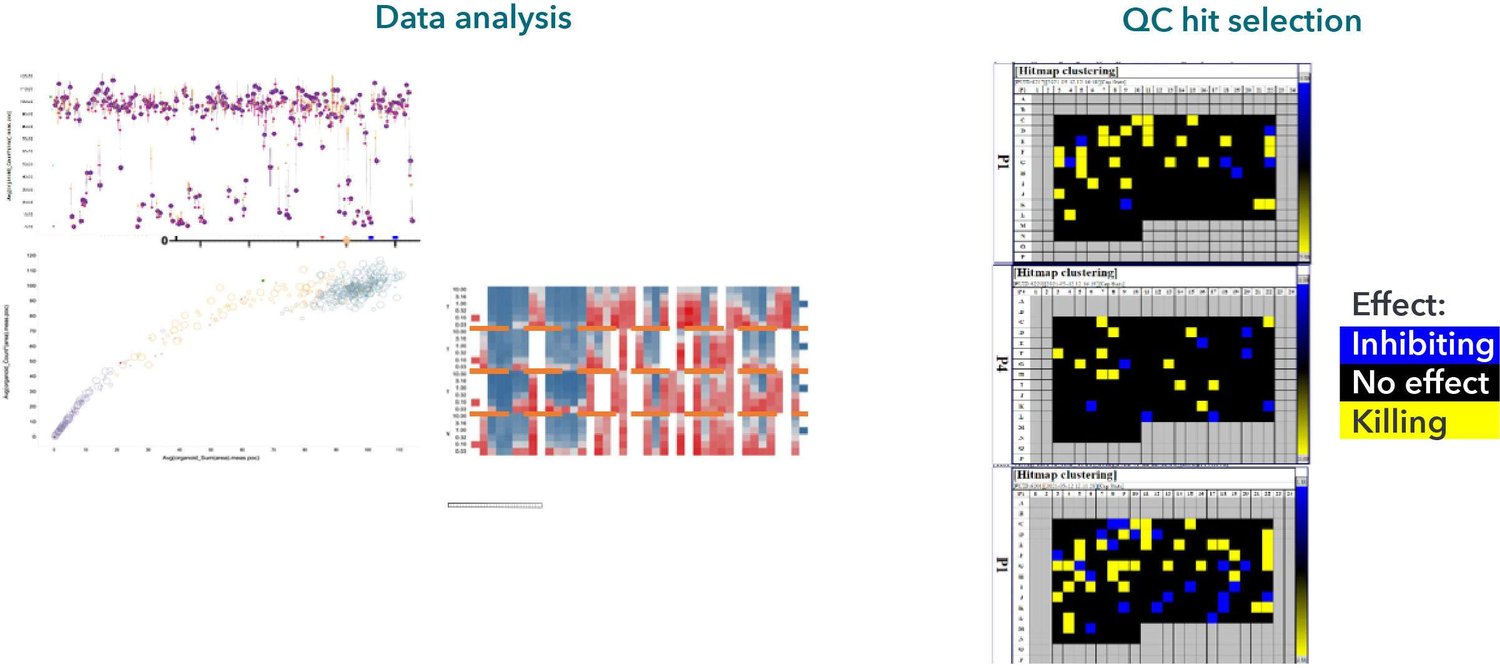 Next-Generation Lead Compound Identification and Optimization: Using ...
