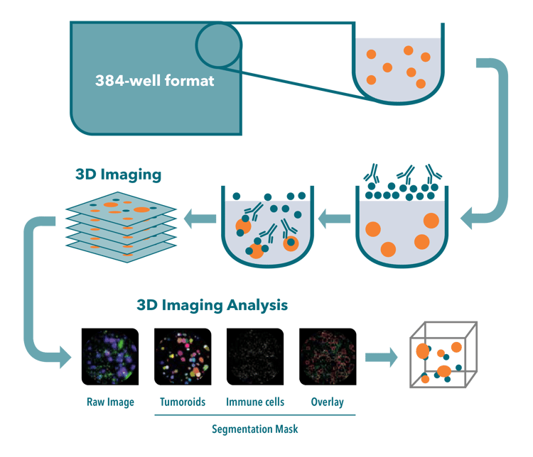 Next-Generation Lead Compound Identification and Optimization: Using ...