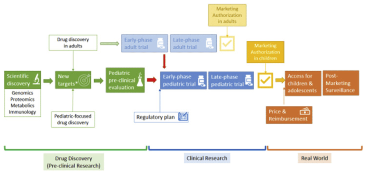 Accelerating Cancer Drug Development for Children and Adolescents
