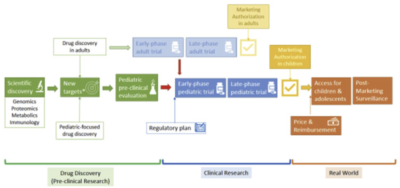 Accelerating Cancer Drug Development for Children and Adolescents