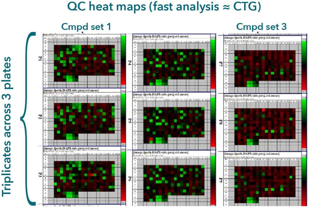 Next-Generation Lead Compound Identification and Optimization: Using ...