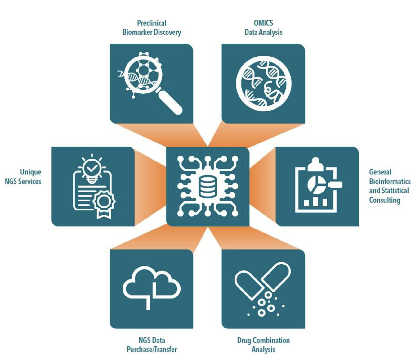 How to Enhance Precision in Target and Lead Selection for Biologics