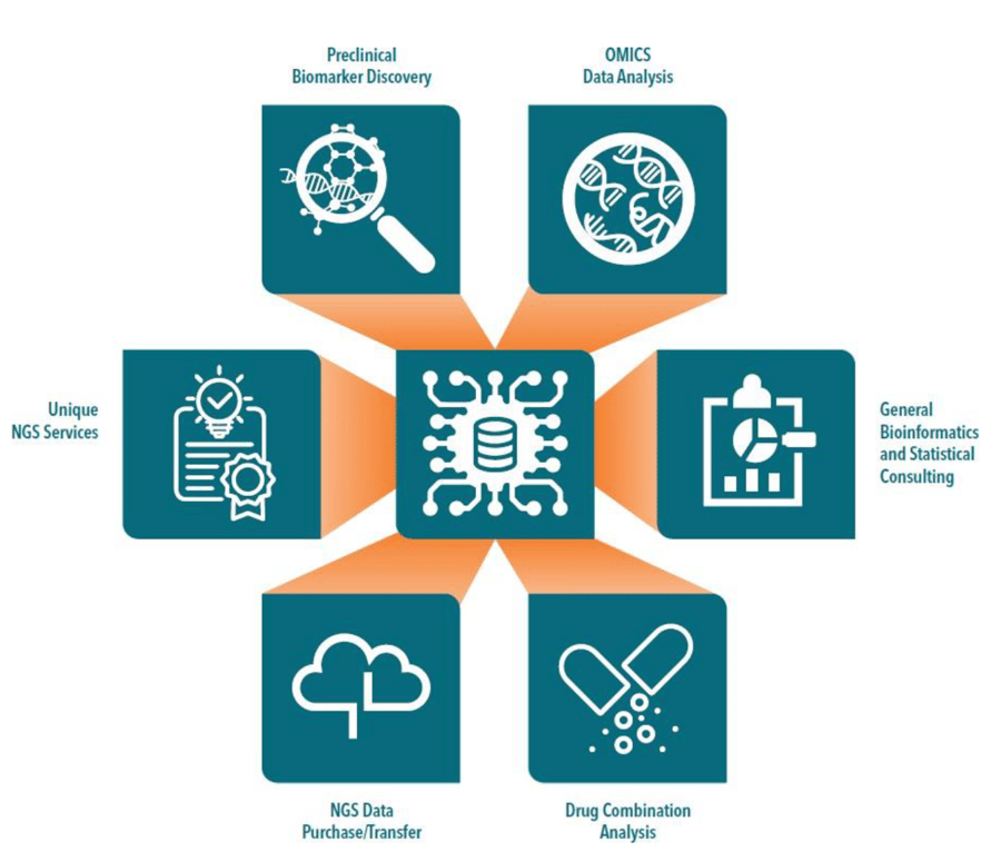 How to Enhance Precision in Target and Lead Selection for Biologics